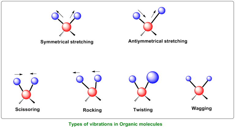 Infrared Spectroscopy – Legendshub Blog - Legends Hub Blog